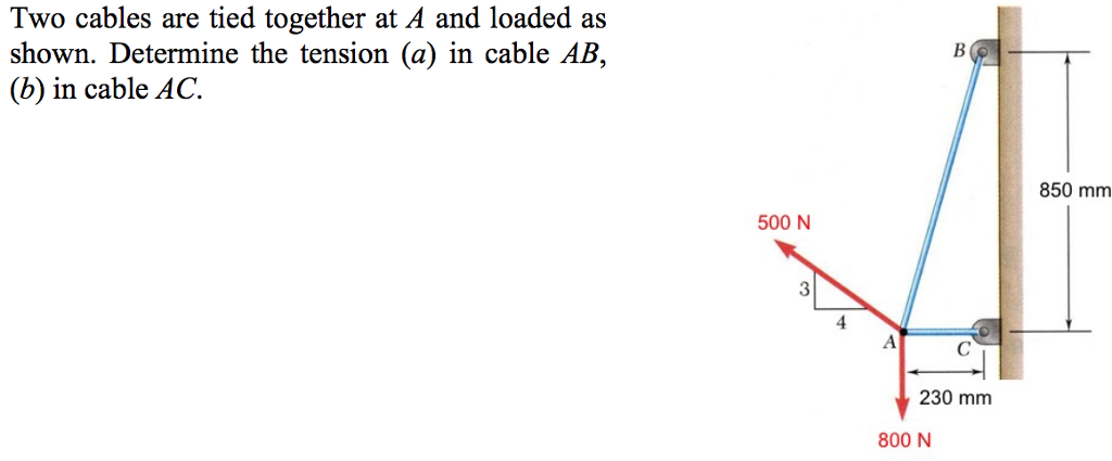 Solved Two cables are tied together at A and loaded as | Chegg.com