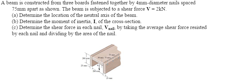 Solved A beam is constructed from three boards fastened | Chegg.com