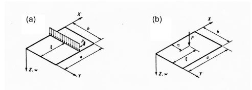 1. A rectangular simply supported plate (a × b) has a | Chegg.com