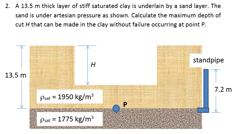 Solved 2. A 13.5 m thick layer of stiff saturated clay is | Chegg.com