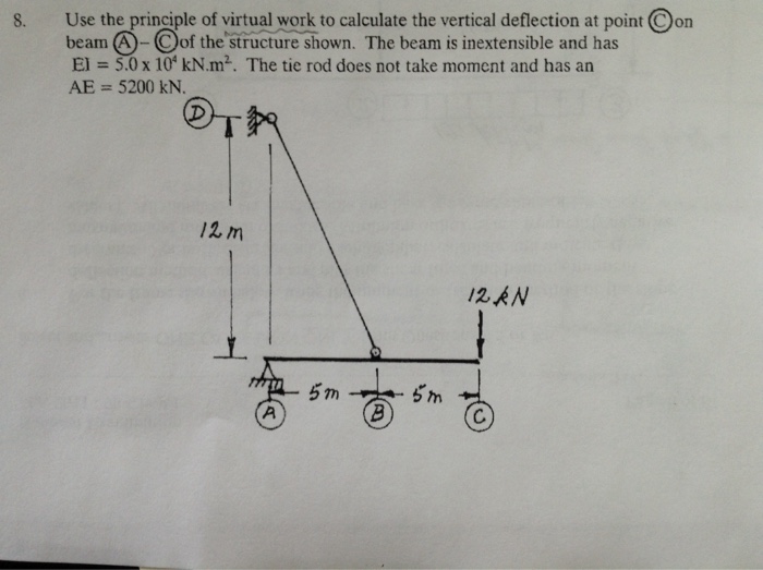 Solved Use the principle of virtual work to calculate the | Chegg.com