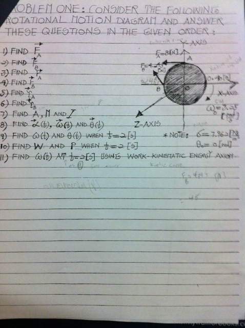 Consider the following rotational motion diagram and | Chegg.com