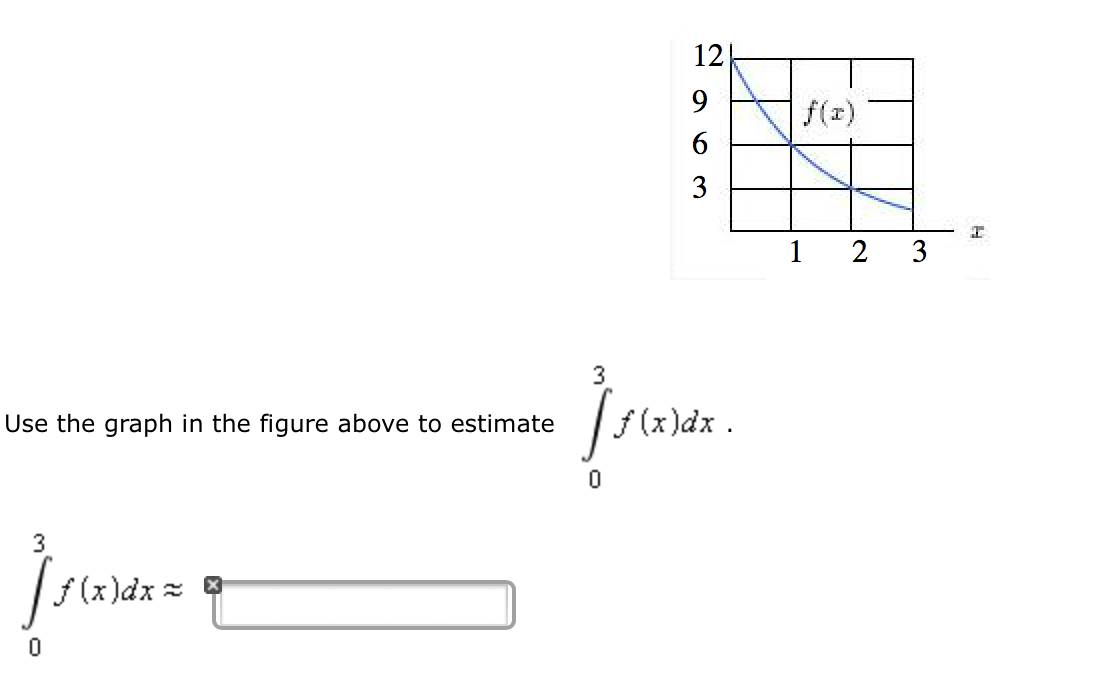 Solved Use the graph in the figure above to estimate f(x)dx | Chegg.com