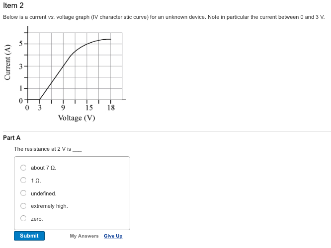 Solved Item 2 Below is a current vs. voltage graph (IV | Chegg.com