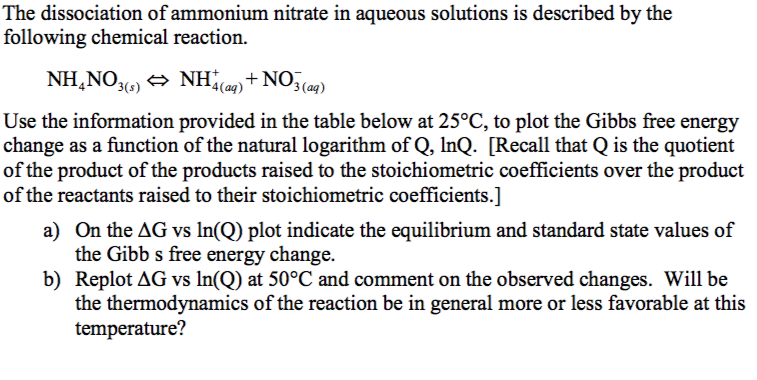Solved The dissociation of ammonium following chemical | Chegg.com