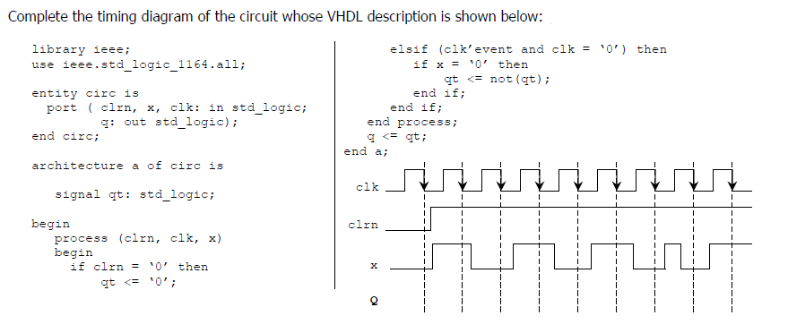 Solved Complete the timing diagram of the circuit whose VHDL | Chegg.com