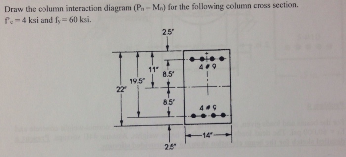 Solved Draw the column interaction diagram (P_n - M_n) for | Chegg.com