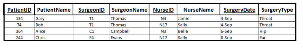 CIS 365 Business Database Concepts Assignment 2 - | Chegg.com