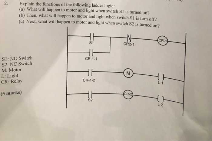 Solved Explain the functions of the following ladder logic: | Chegg.com