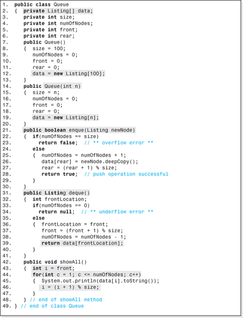 Solved Expand the implementation of the class Queue | Chegg.com