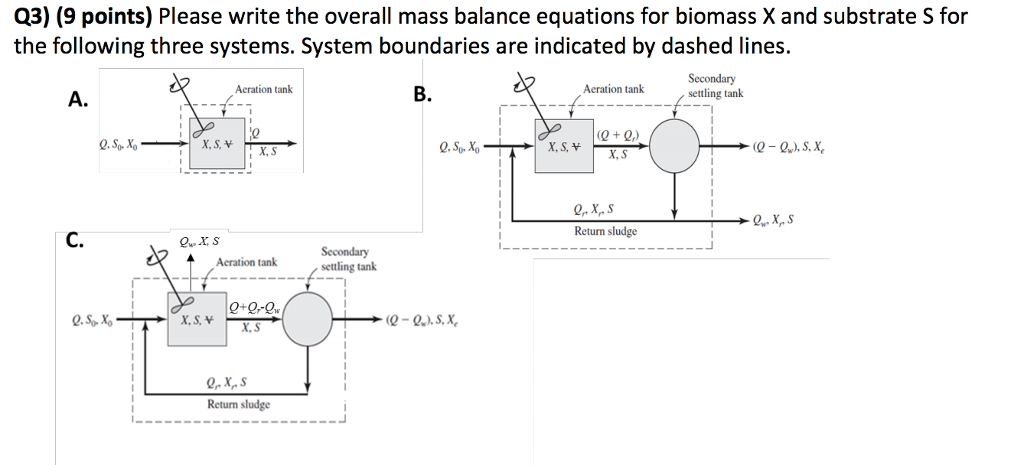 Solved Q3) (9 points) Please write the overall mass balance | Chegg.com