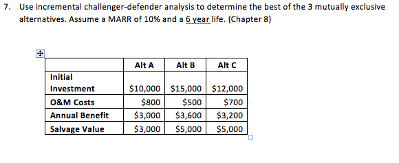 Solved 7. Use incremental challenger-defender analysis to | Chegg.com