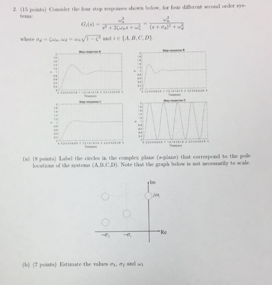 Solved 2. (15 points) Consider the four step respouse | Chegg.com