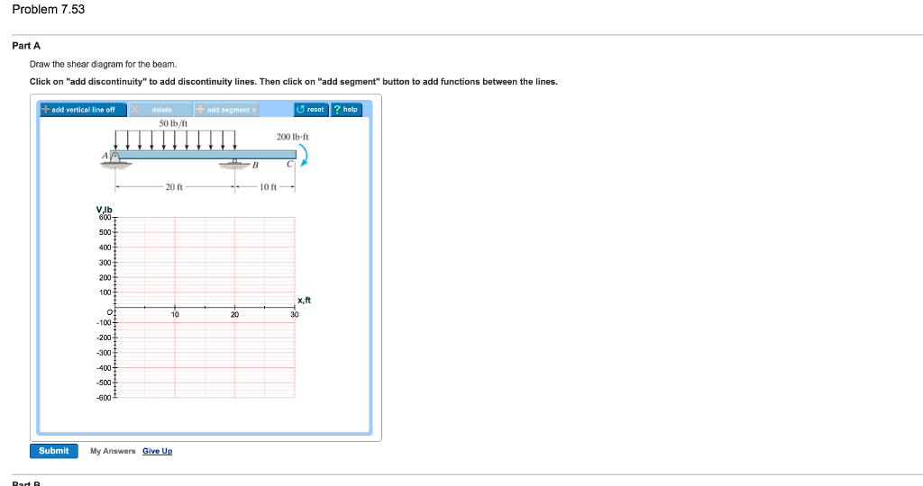 Solved Problem 7.53 Part A Draw the shear diagram for the | Chegg.com