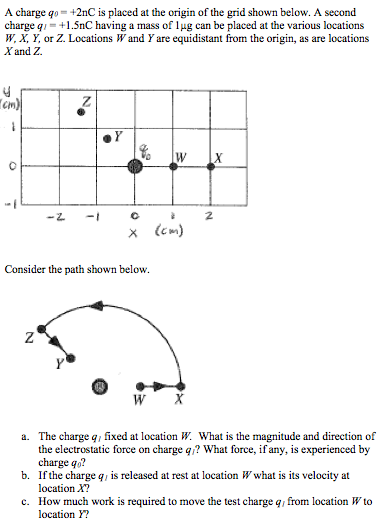 Solved A charge q0= +2nC is placed at the origin of the grid | Chegg.com