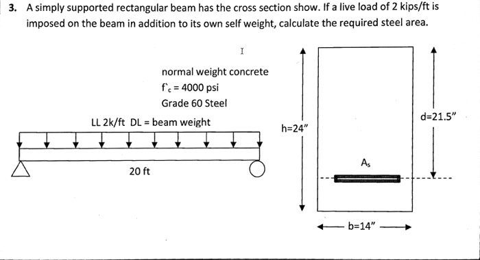 Solved A simply supported rectangular beam has the cross | Chegg.com