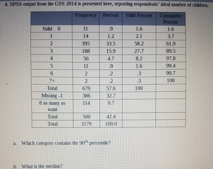 Solved 4. SPSS output from the GSS 2014 is presented here, | Chegg.com