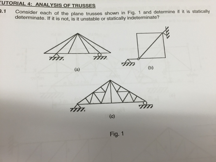 Solved Consider each of the plane trusses shown in Fig. 1. | Chegg.com