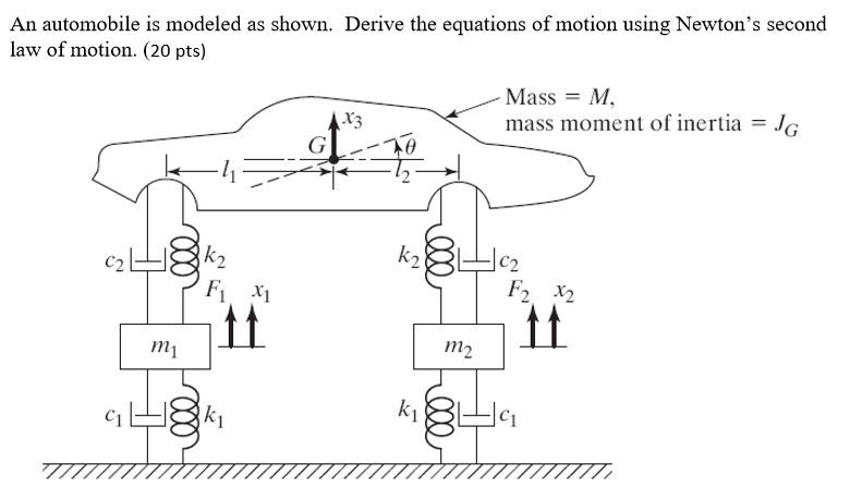 Solved An automobile is modeled as shown. Derive the | Chegg.com