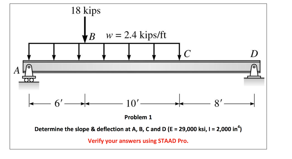 Solved 18 kips B w = 2.4 kips/ft 0 6' 10' 8' Problem 1 | Chegg.com