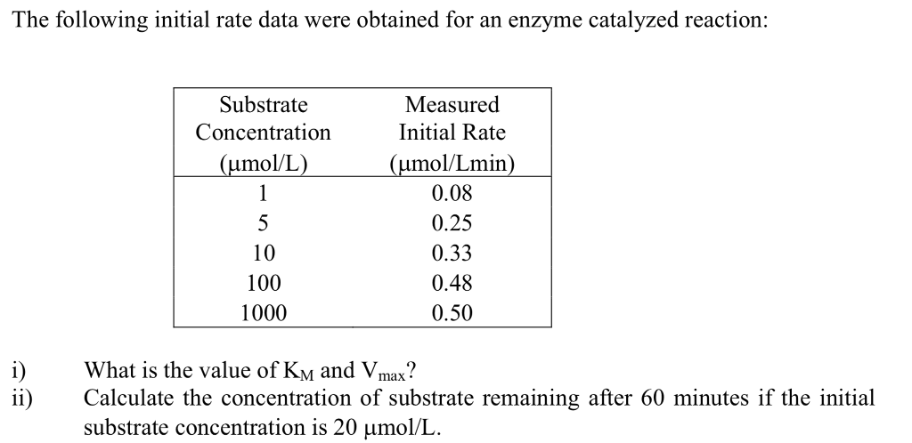 Solved The following initial rate data were obtained for an | Chegg.com