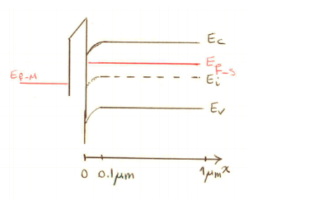 Solved 1) Consider the following band-diagram ia MOS | Chegg.com