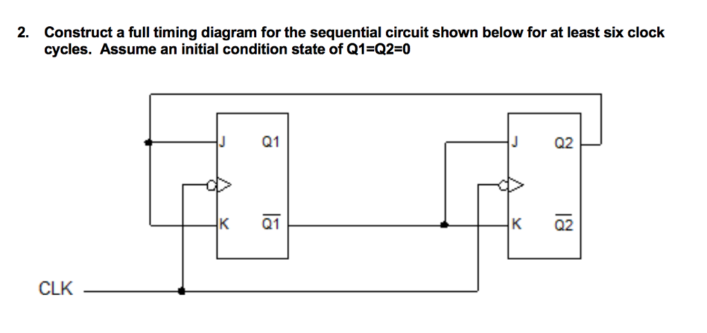 Solved Construct a full timing diagram for the sequential | Chegg.com