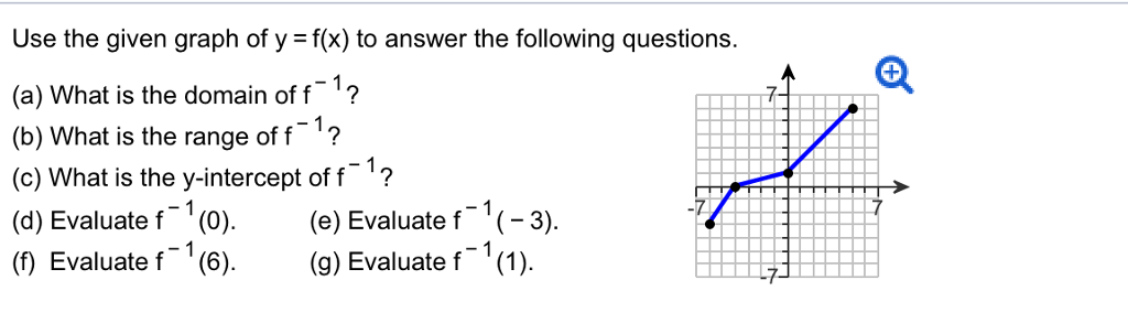 Solved Use the given graph of y = f(x) to answer the | Chegg.com