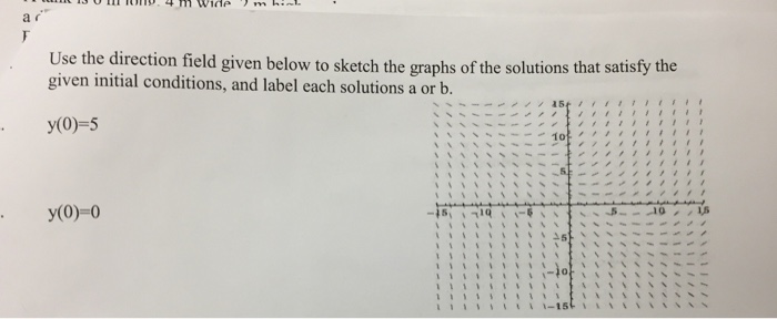 Solved Use the direction field given below to sketch the | Chegg.com