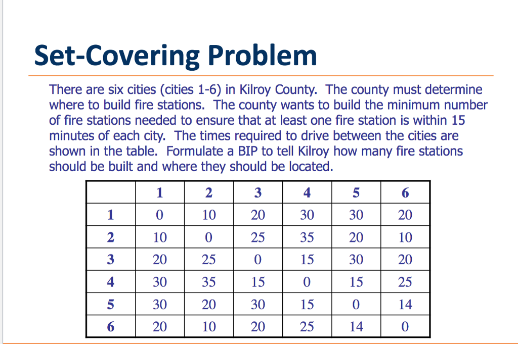 Solved Set-Covering Problem There are six cities (cities | Chegg.com