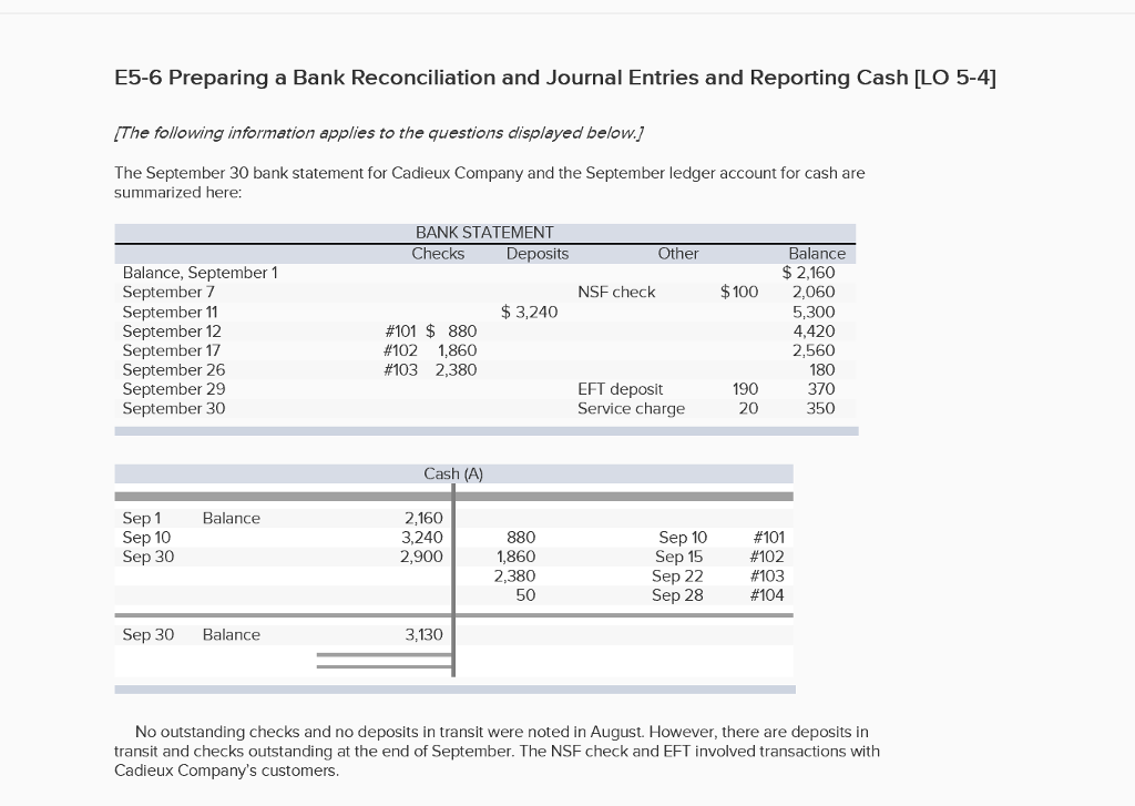 Solved E5-6 Preparing a Bank Reconciliation and Journal | Chegg.com