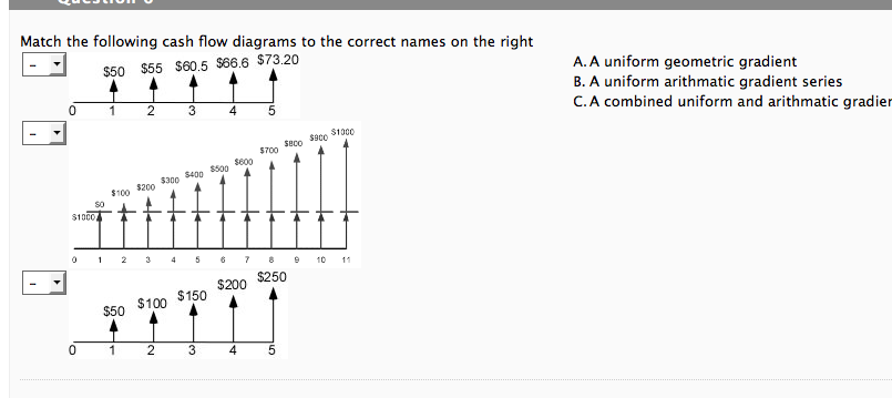 Solved Match the following cash flow diagrams to the correct | Chegg.com