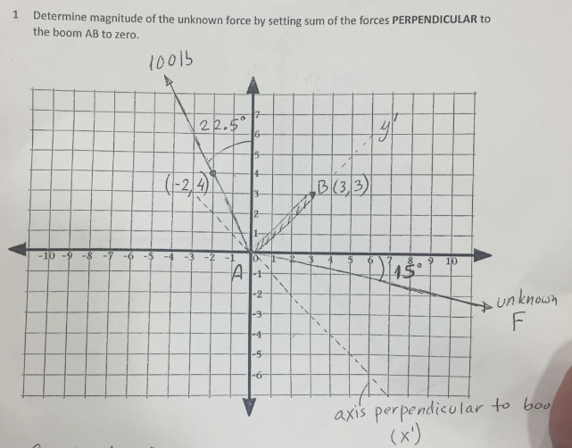 Solved Determine magnitude of the unknown force by setting | Chegg.com