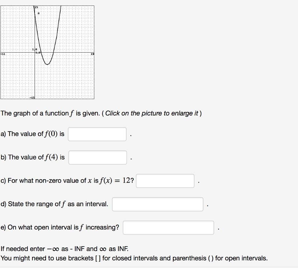 Solved The graph of a function f is given. (Click on the | Chegg.com