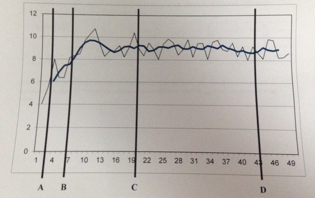 Complete the following If you chose your cut-off | Chegg.com