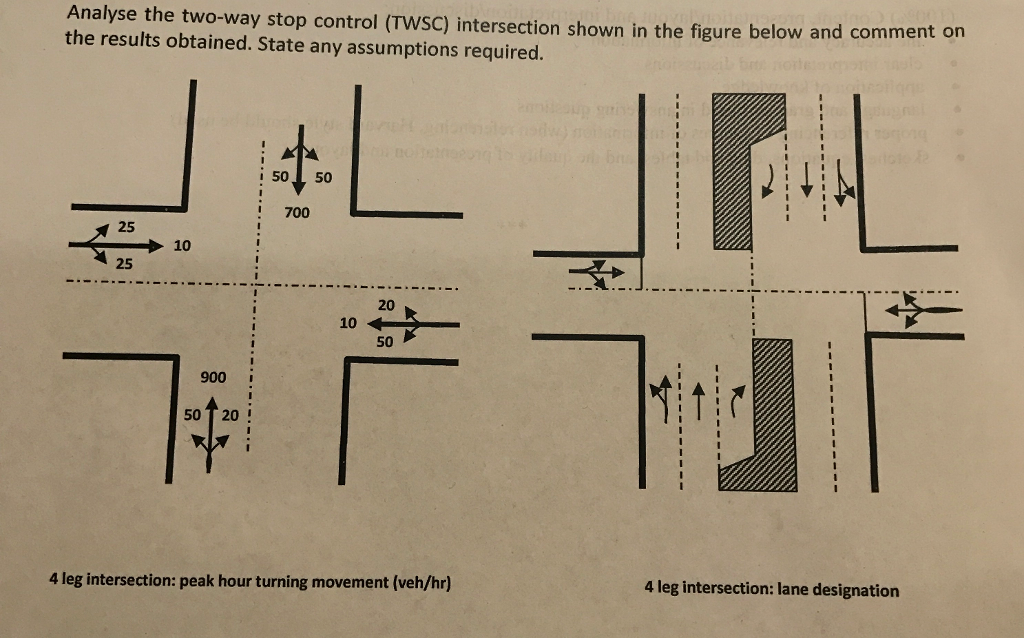 Analyse the two-way stop control (TWSC) intersection | Chegg.com