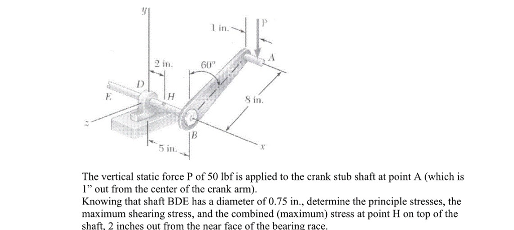 Solved The vertical static force P of 50 lbf is applied to | Chegg.com