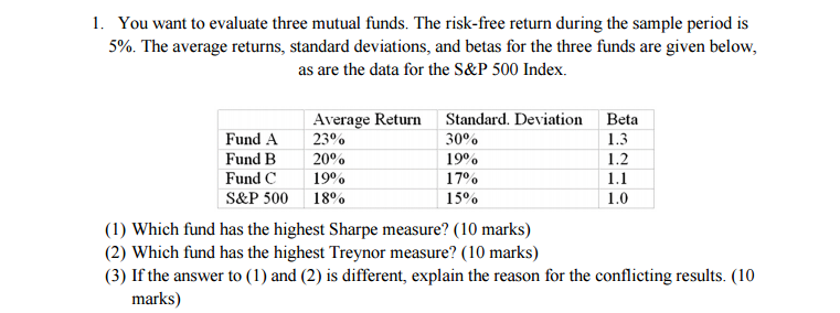 Solved You want to evaluate three mutual funds. The | Chegg.com