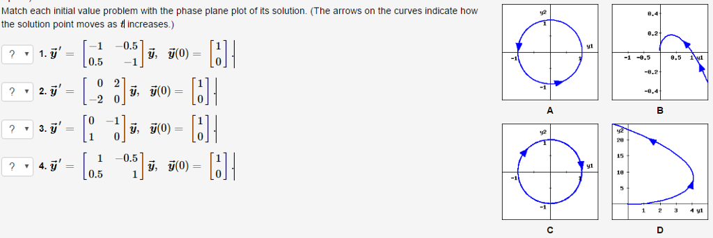 Solved Match each initial value problem with the phase plane | Chegg.com