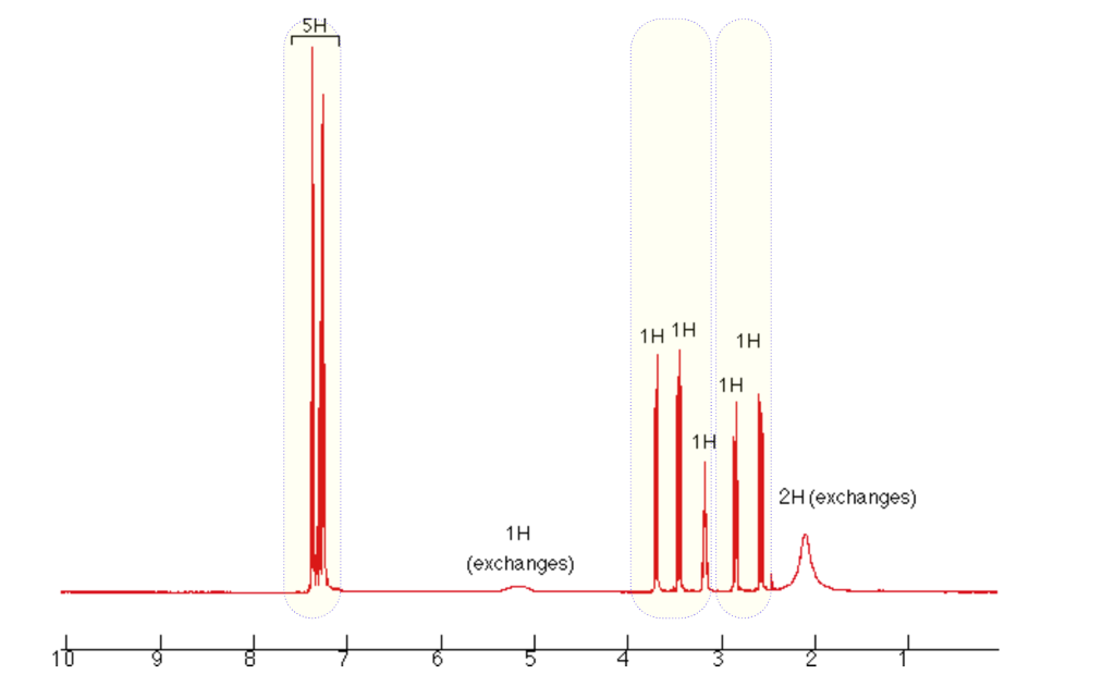 Solved Need to find structure based on IR, HNMR, CNMR and | Chegg.com