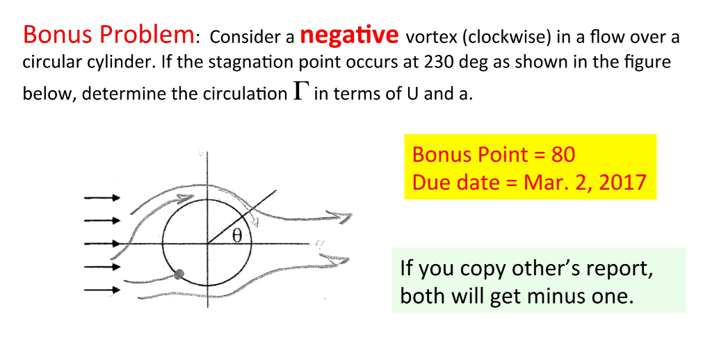 Solved Consider a negative vortex (clockwise) in a flow over | Chegg.com