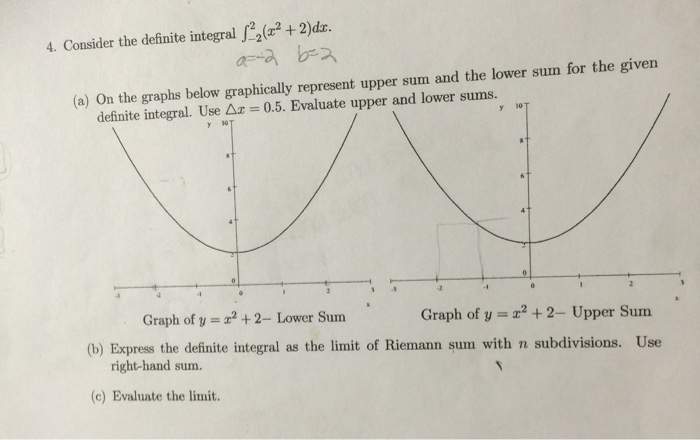 Solved Consider the definite integral integral_minus2^2(x^2 | Chegg.com Solved Consider the definite integral integral_minus2^2(x^2 | Chegg.com