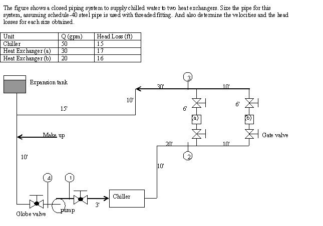 Solved The figure shows a closed piping system to supply | Chegg.com