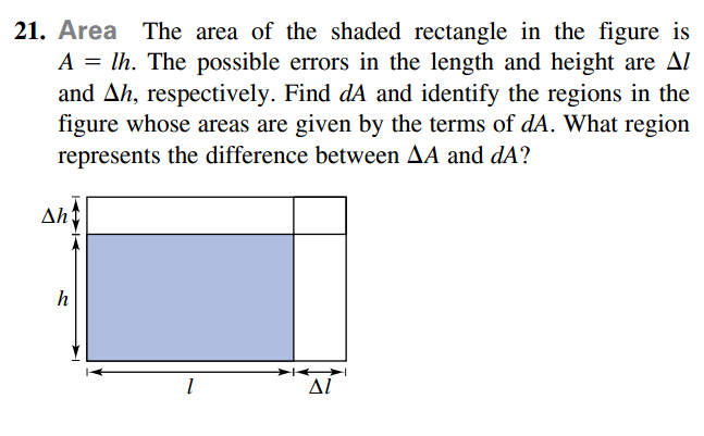 Solved 21. Area The area of the shaded rectangle in the | Chegg.com
