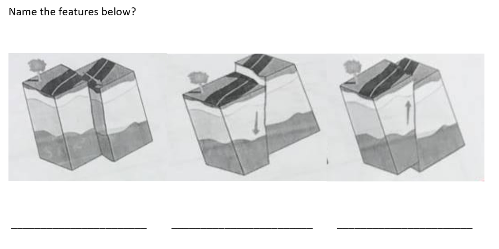 Solved Name the features below? | Chegg.com Solved Name the features below? | Chegg.com