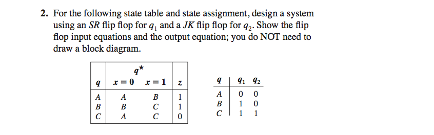 For the following state table and state assignment, | Chegg.com