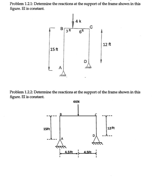 Solved Structural Analysis class: Force method(Frame)(Civil | Chegg.com