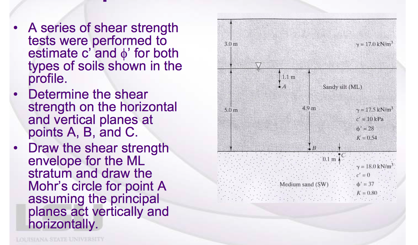 Solved A series of shear strength tests were performed to | Chegg.com