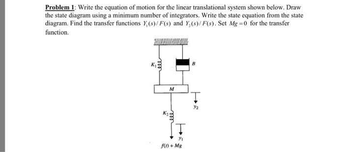 Solved Problem 1: Write the equation of motion for the | Chegg.com