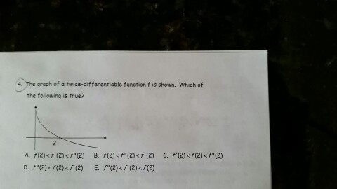 Solved The graph of a twice-differentiable function f is | Chegg.com